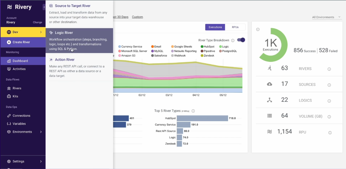 A First Look at Rivery | Adaptiv AU